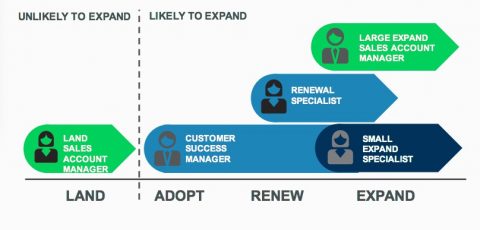 LAER Explained: Strengthen Customer-Supplier Relationship
