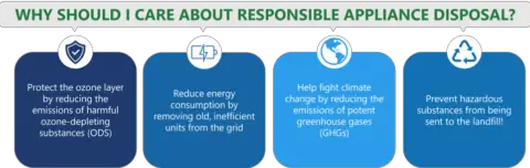 Top 12+ Places Have Free Appliance Pick Up Near Me 2023